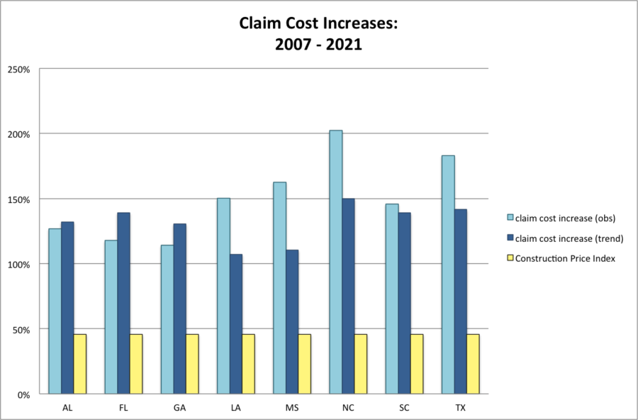 The Climatology of Claims - Blue Skies Meteorological Services